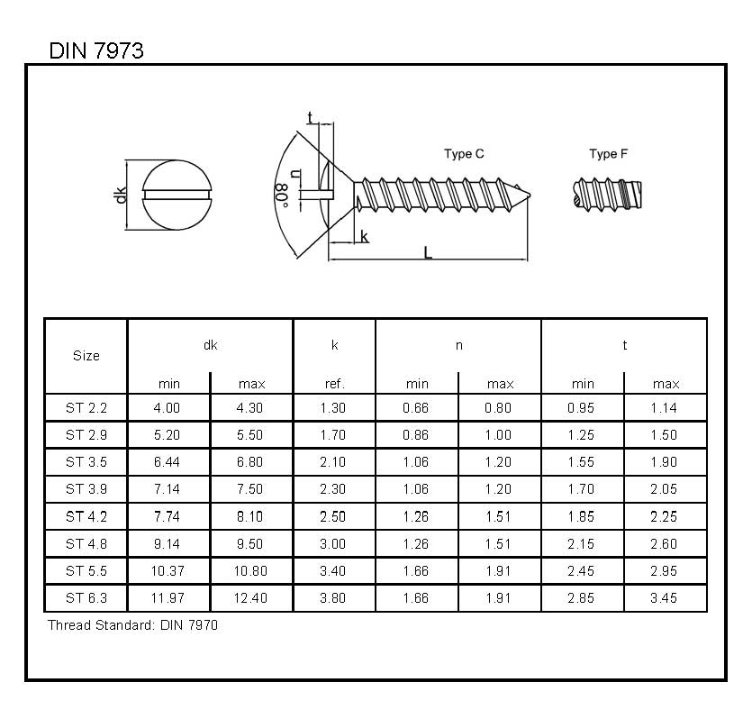 DIN 7973 Slotted CSK Oval Head Tapping Screws-L&W Fasteners Company